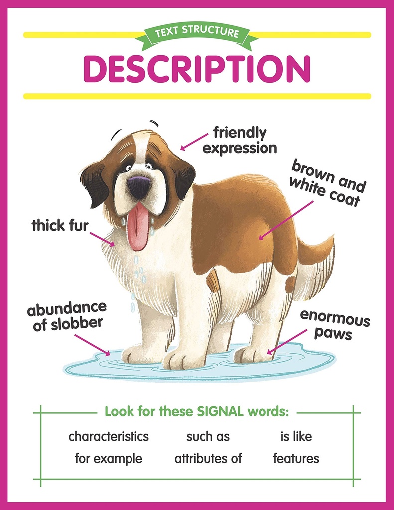 Anchor Chart Set: Text Structures Bulletin Board Set | Teacher Direct Anchor Chart Set: Text Structures Bulletin Board Set | Teacher Direct